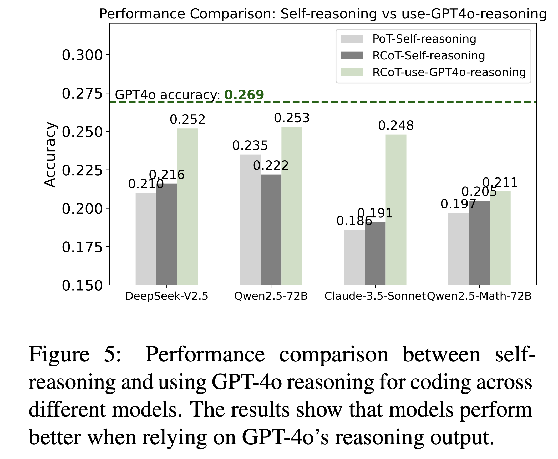 UTMath: Math Evaluation with Unit Test via Reasoning-to-Coding Thoughts